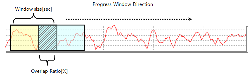 Moving Window Telescan All About